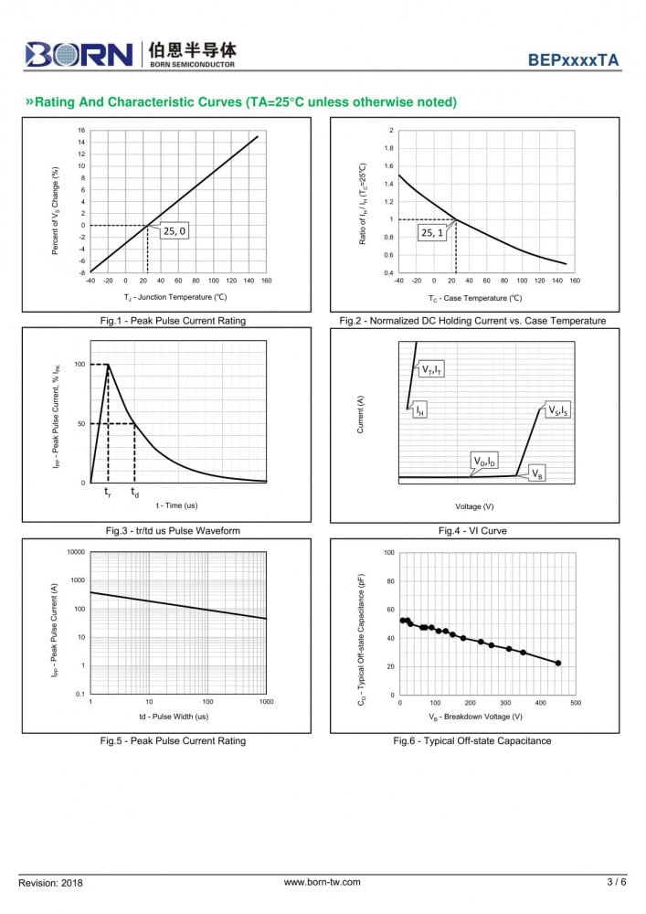 BEP3100TA datasheet page 3