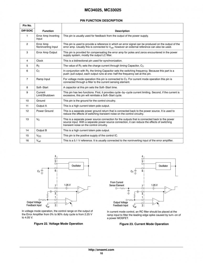 MC34025 datasheet page 10