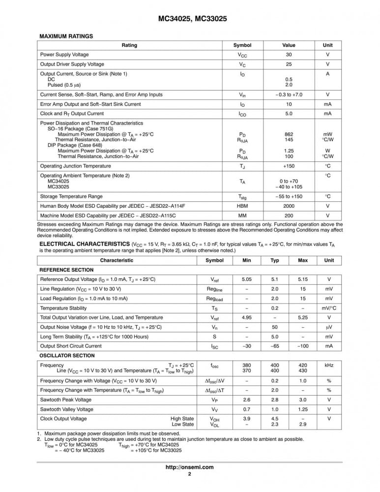 MC34025 datasheet page 2