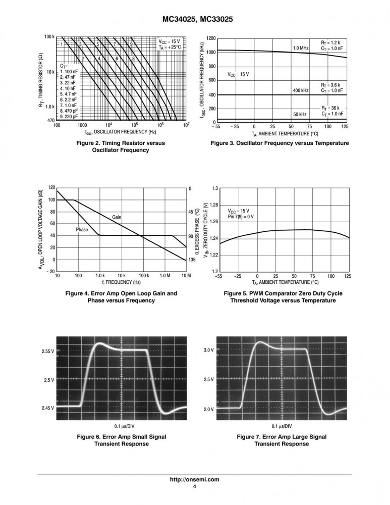 MC34025 datasheet page 4