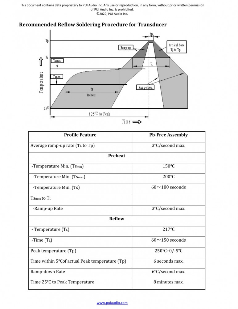 SMT-0540-S-2-EB-R datasheet page 3