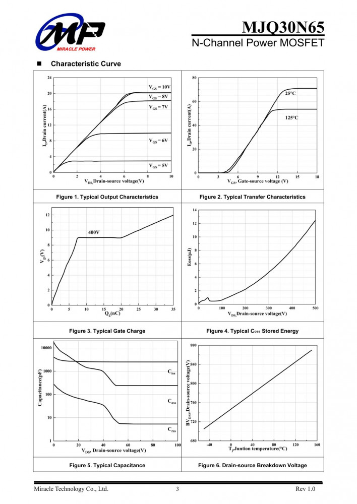 MJQ30N65 datasheet page 3
