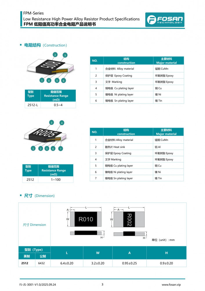 FPM series datasheet page 3