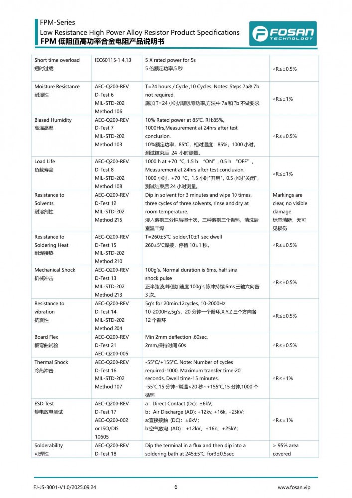 FPM series datasheet page 6
