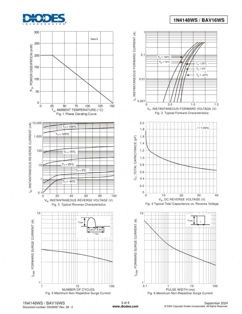 1N4148WS-7-F datasheet page 3