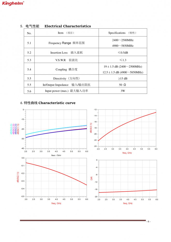 KH-LC0605-C48 datasheet page 6