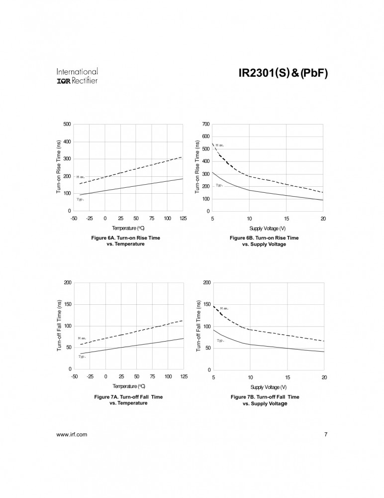 IR2301 technical document page 7