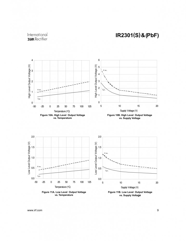 IR2301 technical document page 9