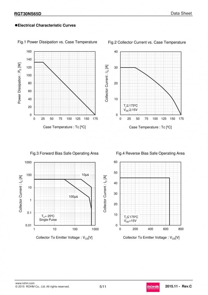 RGT30NS65DGC9 datasheet page 5