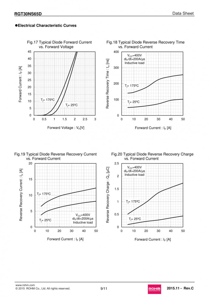 RGT30NS65DGC9 datasheet page 9
