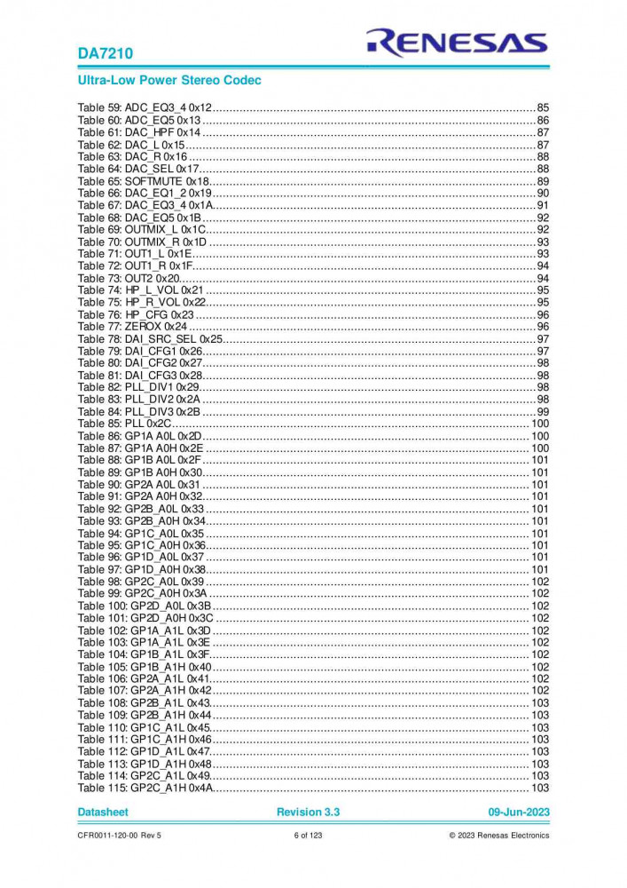 DA7210 datasheet page 6