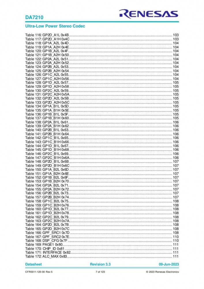 DA7210 datasheet page 7