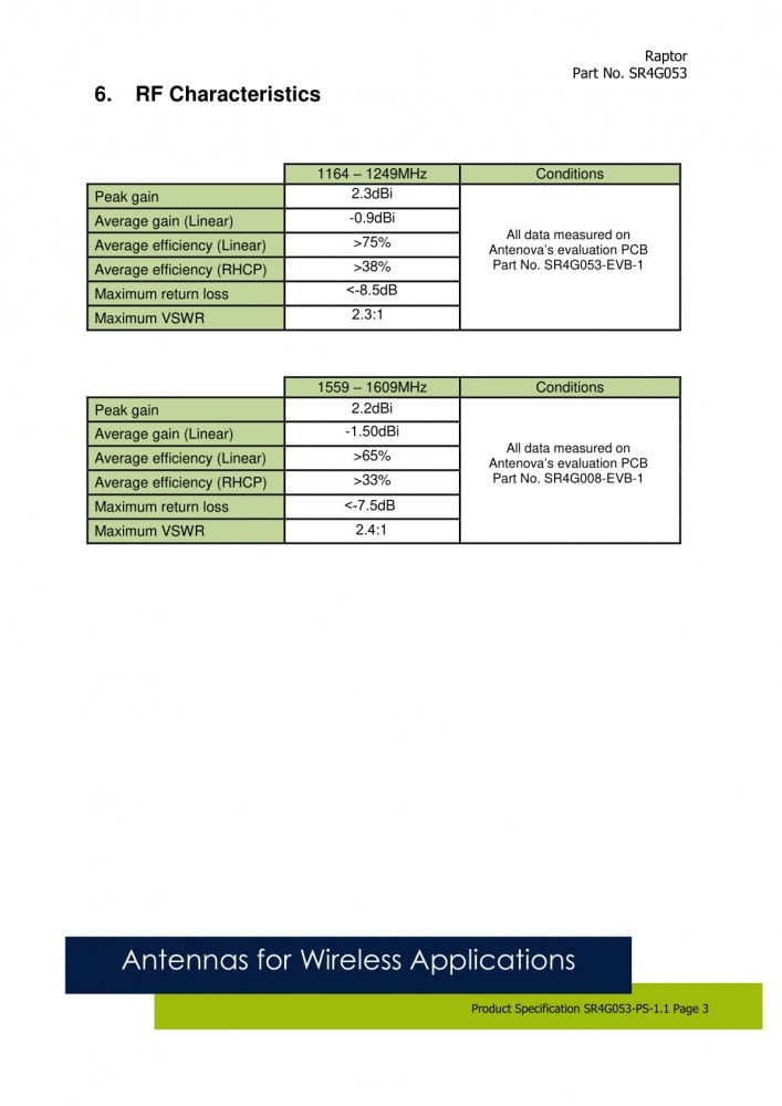 SR4G053 datasheet page 3