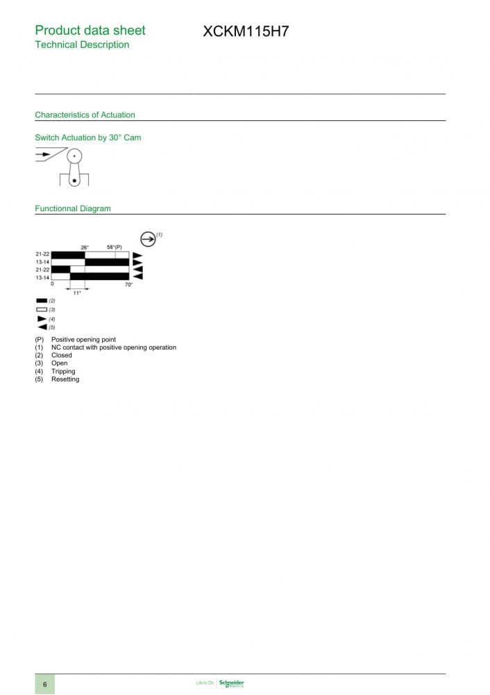 XCKM115H7 product documentation page 6