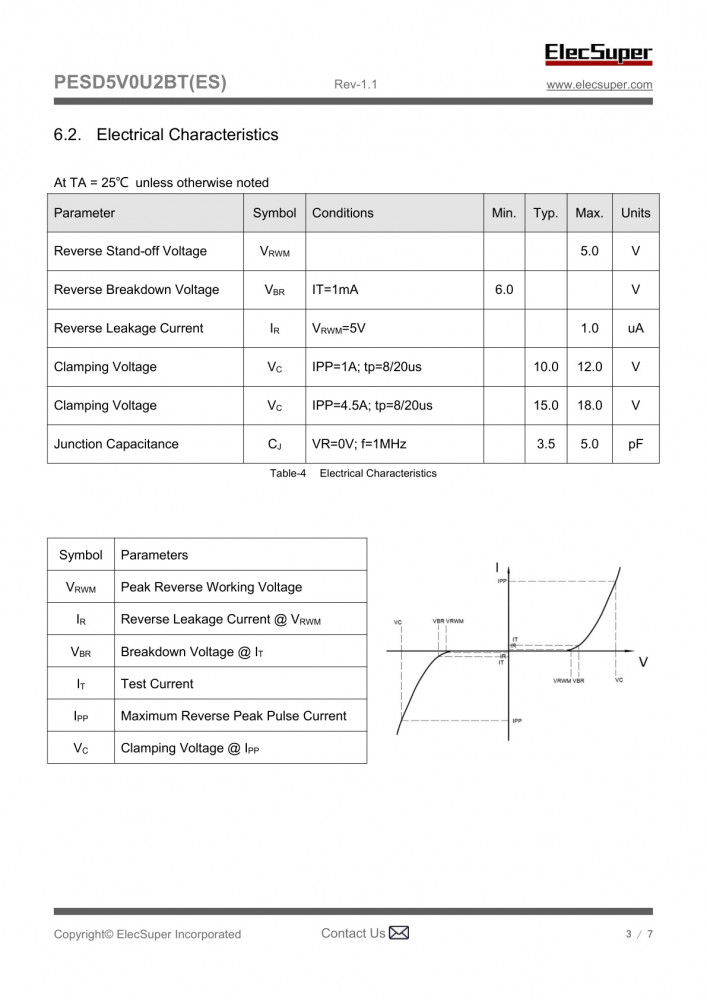 PESD5V0U2BT(ES) datasheet page 3