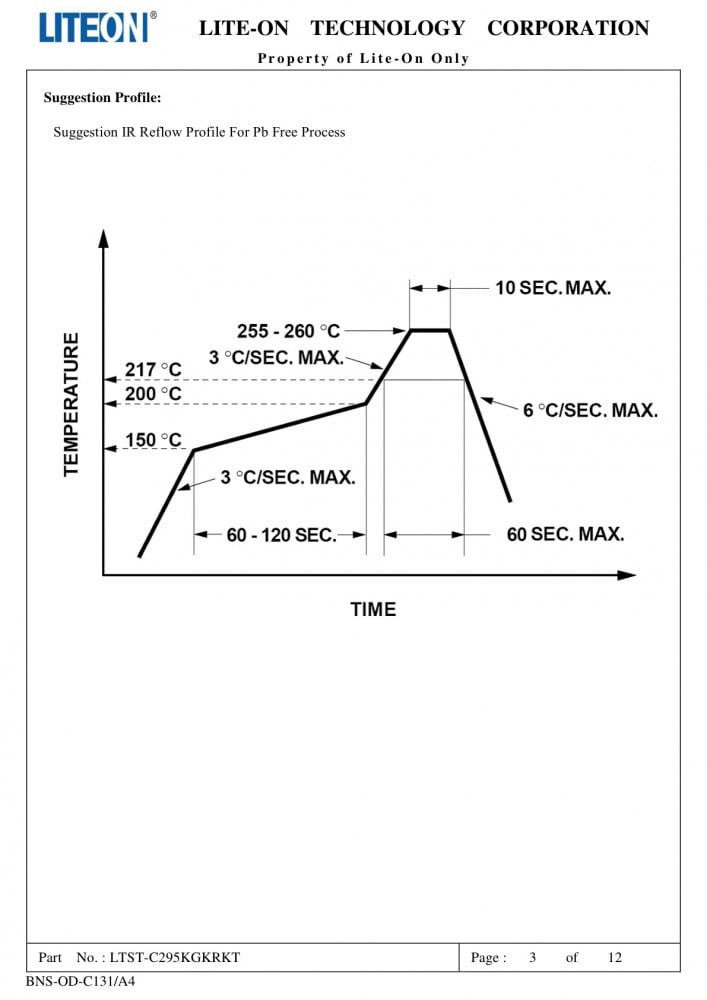 LTST-C295KGKRKT datasheet page 4