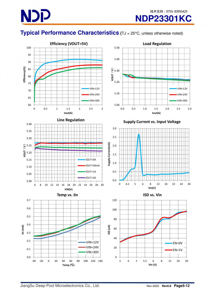 NDP23301KC datasheet page 5