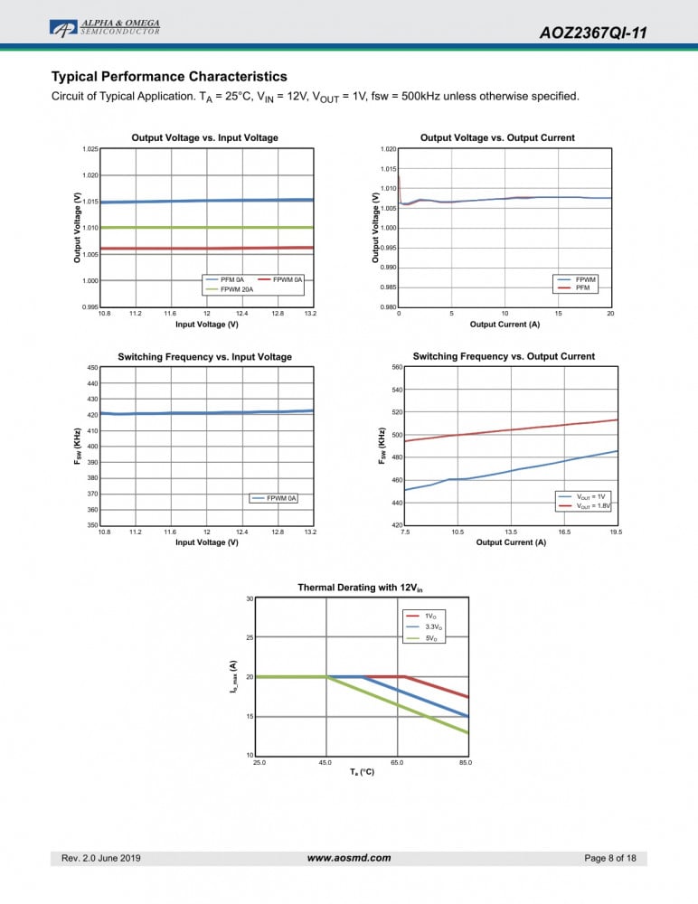 AOZ2367QI-11 datasheet page 8