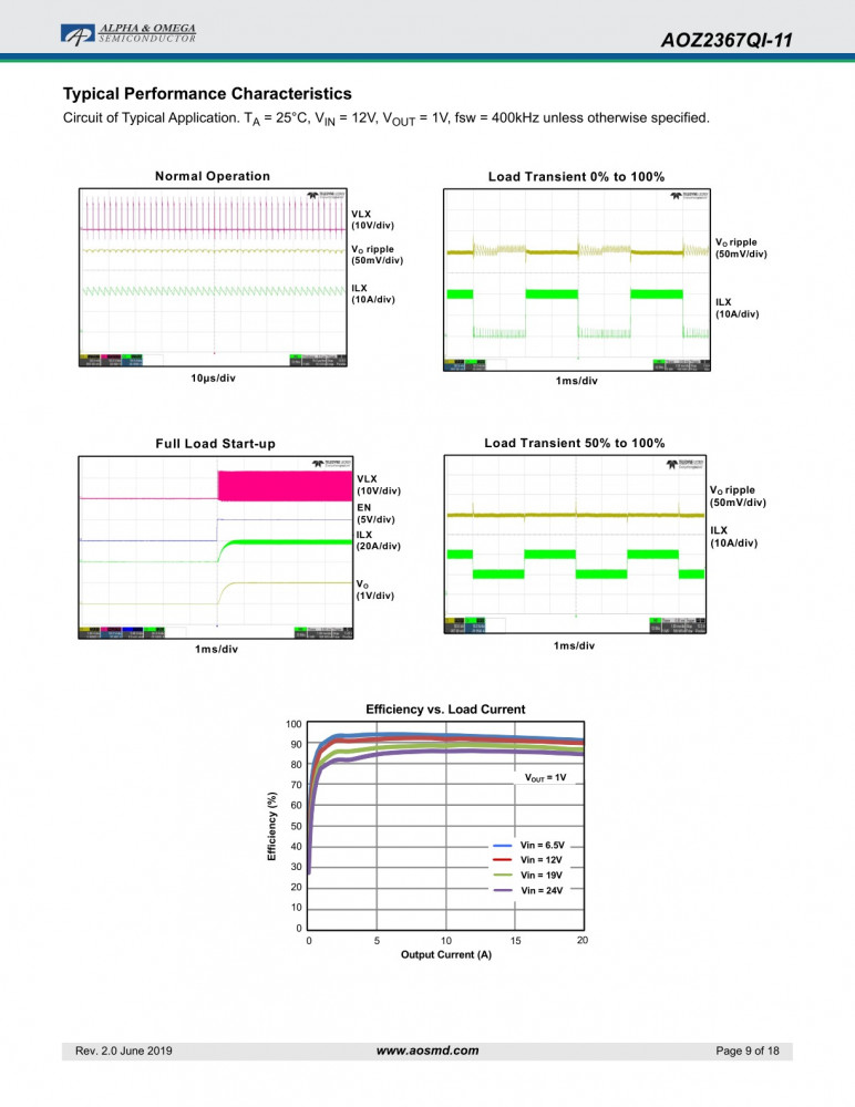 AOZ2367QI-11 datasheet page 9