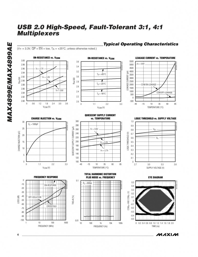 MAX4899AE datasheet page 4