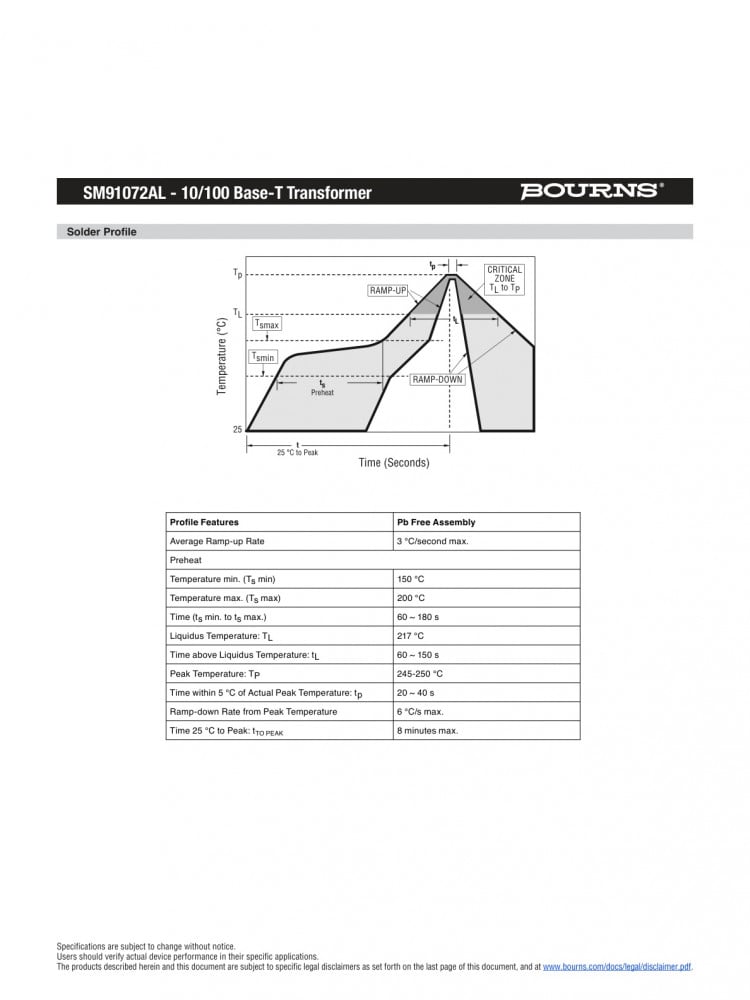 SM91072AL-E datasheet page 2