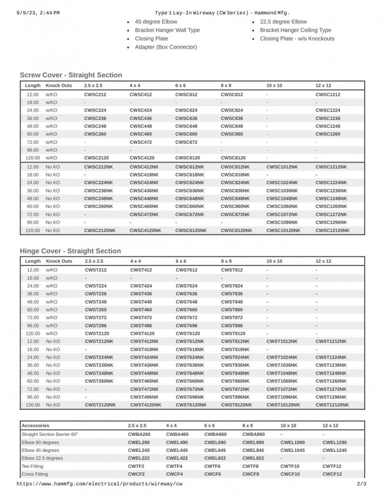Hammond CW Series wireway documentation page 2