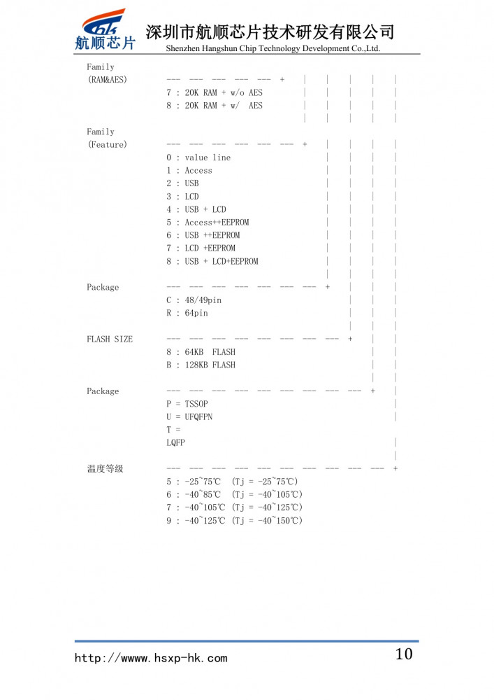 HK32E032 datasheet page 10