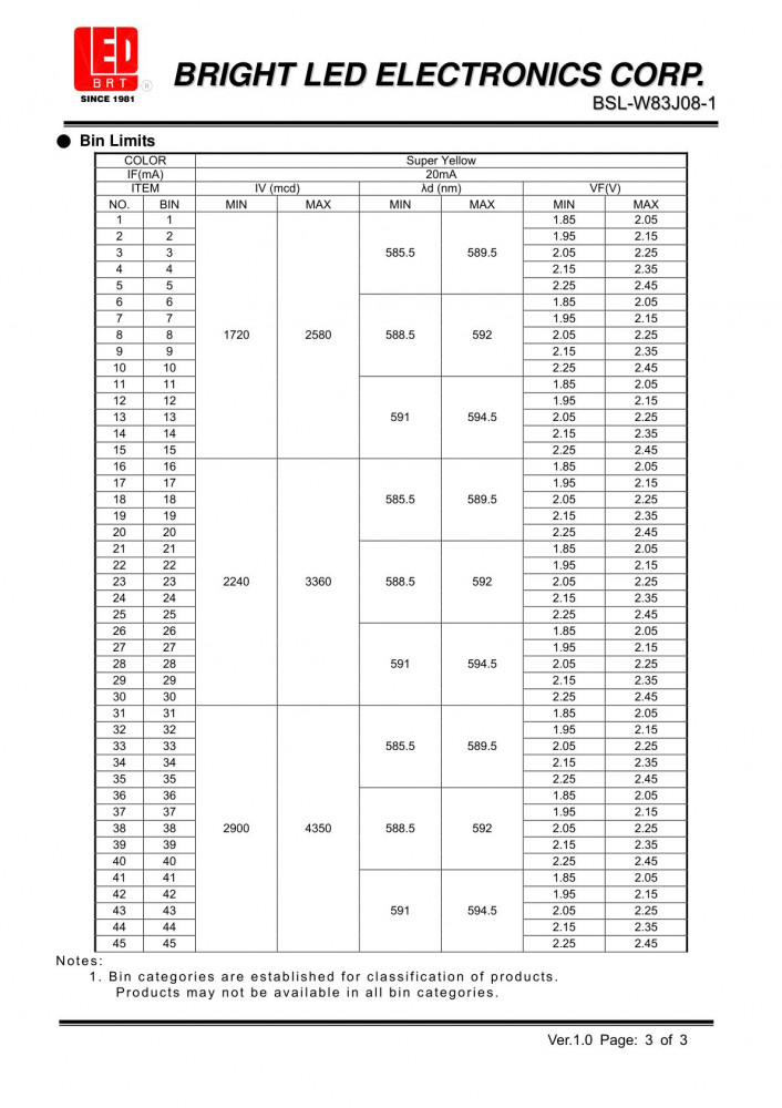 BSL-W83J08-1 datasheet page 3