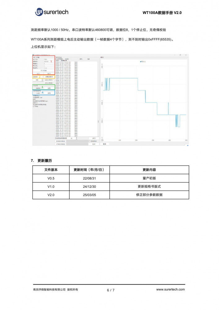 WT100A-U technical document page 6