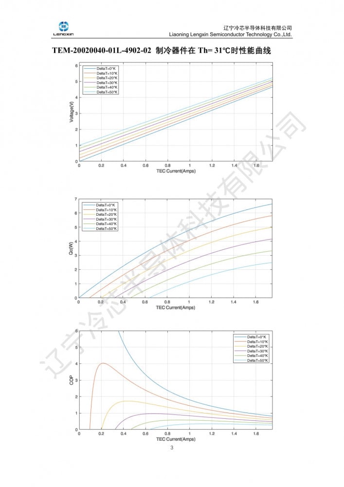 TEM-20020040-01L-4902-02 technical document page 3