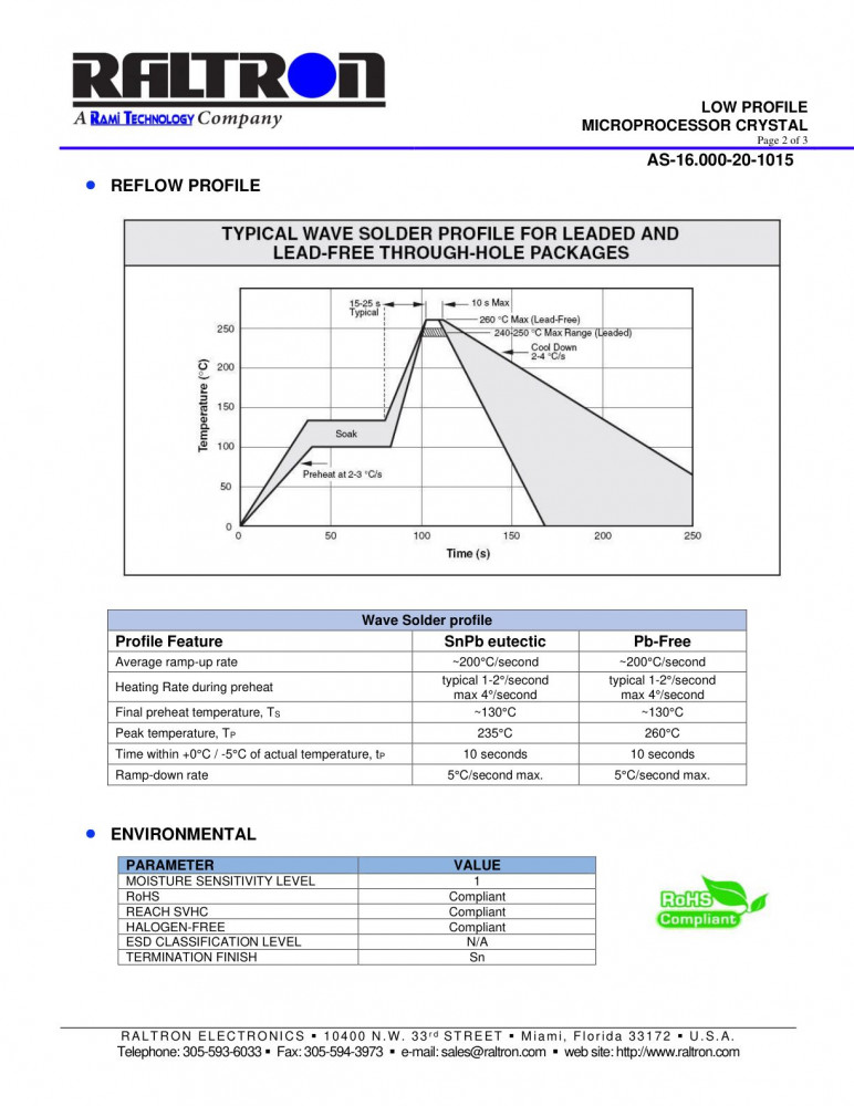 AS-16.000-20-1015 datasheet page 2