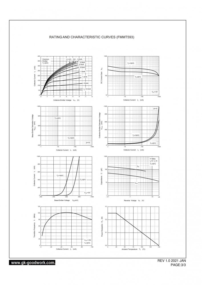 FMMT593 technical document page 3