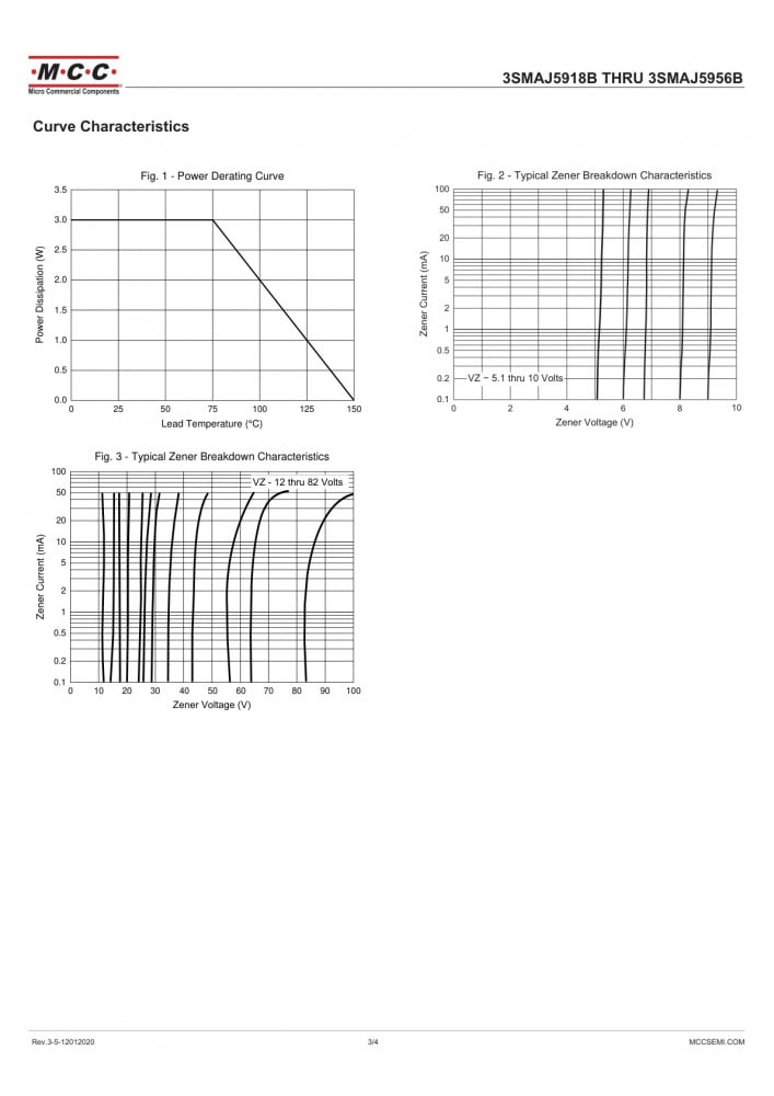 3SMAJ5926B-TP datasheet page 3