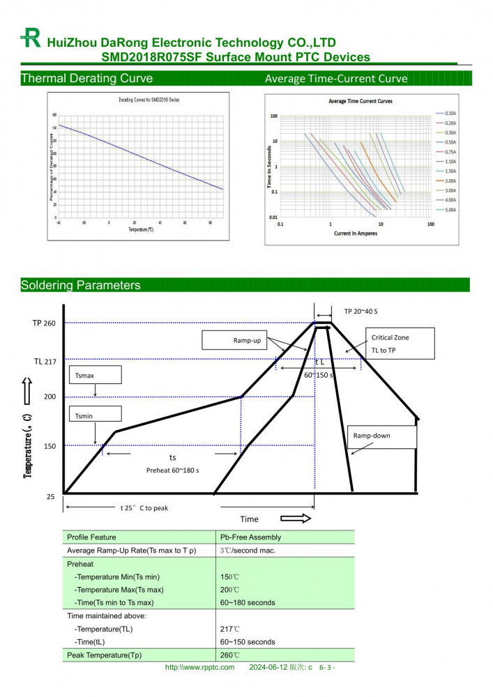 SMD2018R075SF datasheet page 3