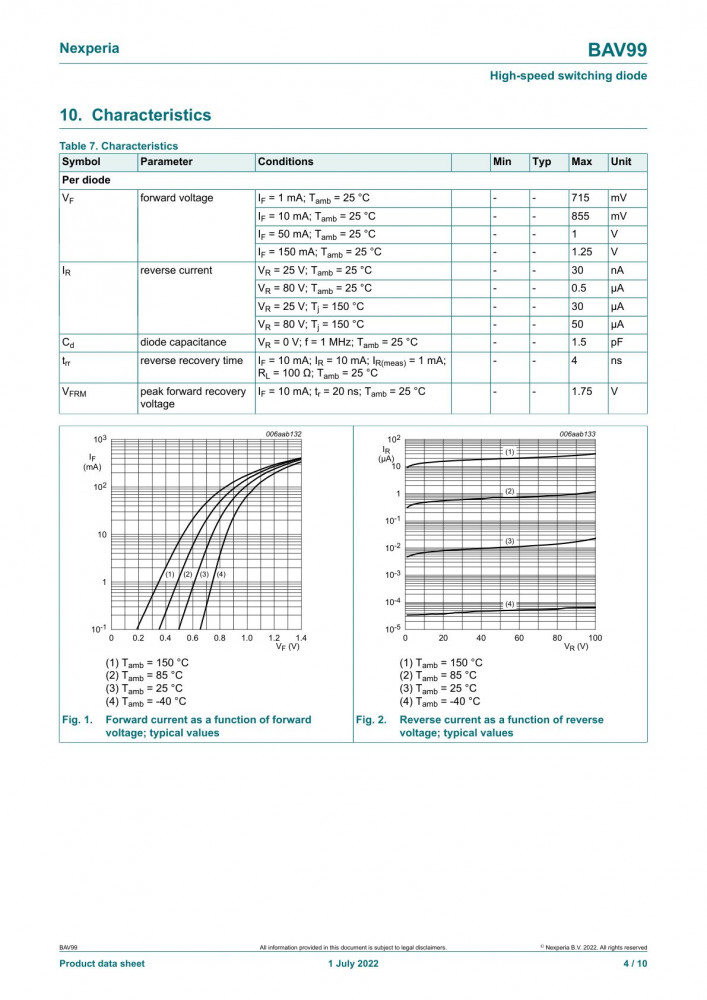 BAV99 datasheet page 4