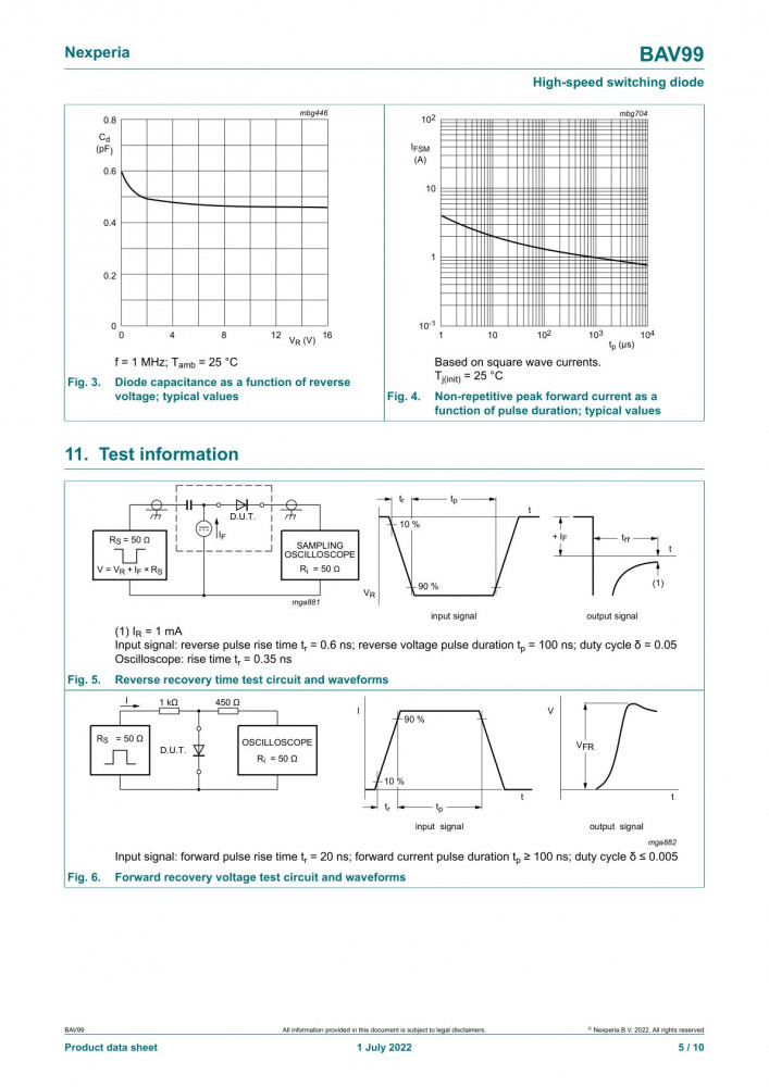 BAV99 datasheet page 5