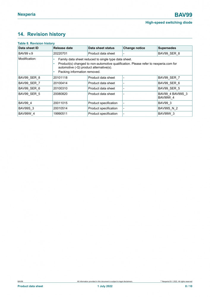 BAV99 datasheet page 8
