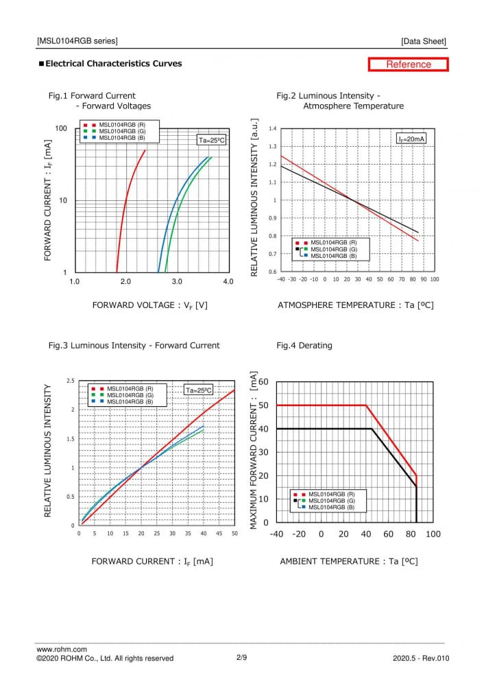 ROHM MSL0104RGBU1 datasheet page 2