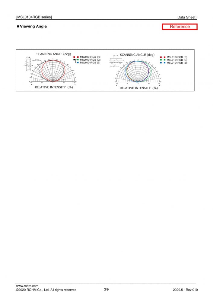 ROHM MSL0104RGBU1 datasheet page 3