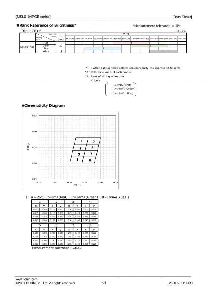 ROHM MSL0104RGBU1 datasheet page 4
