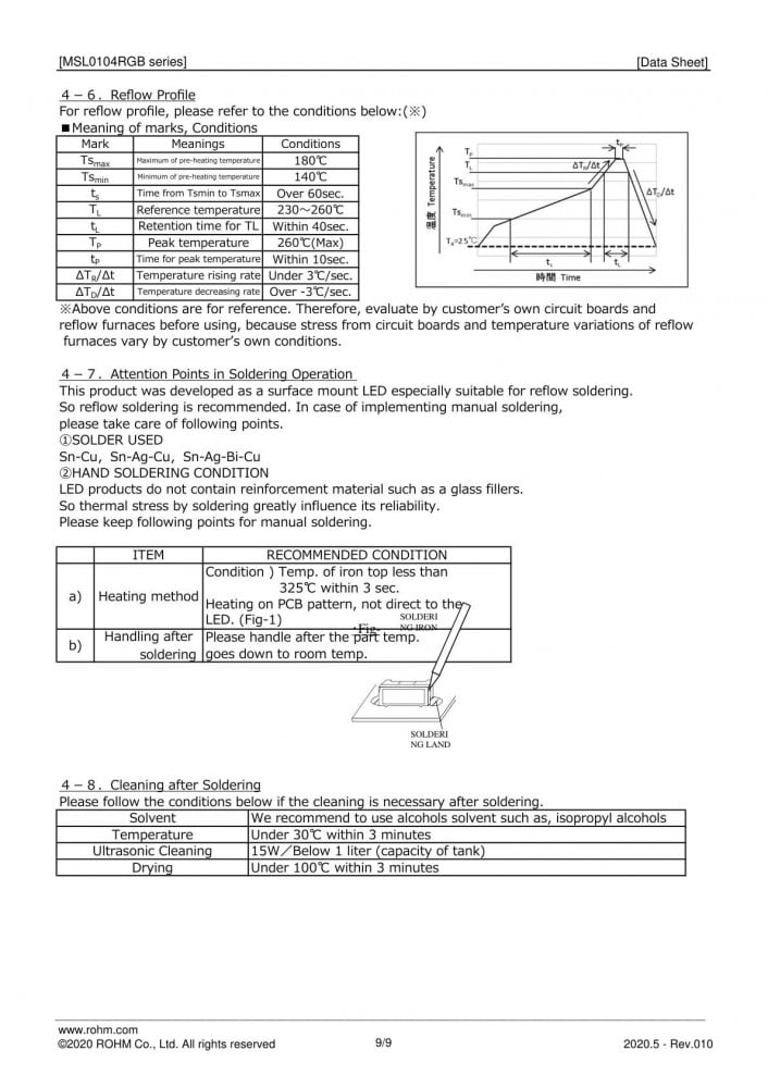 ROHM MSL0104RGBU1 datasheet page 9