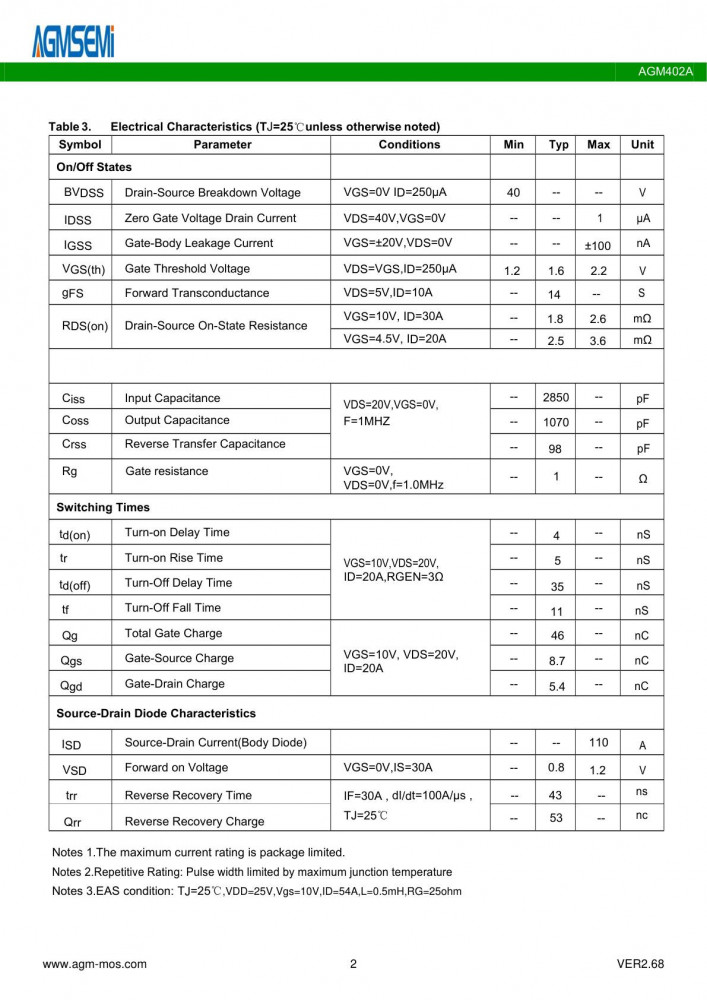 AGM402A datasheet page 2