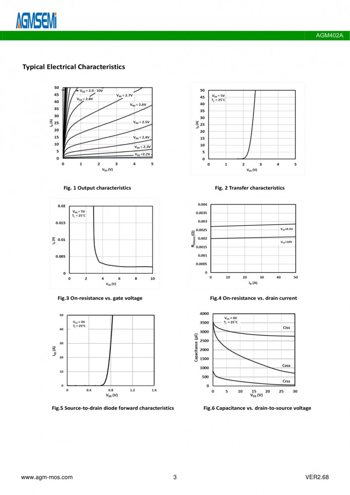 AGM402A datasheet page 3