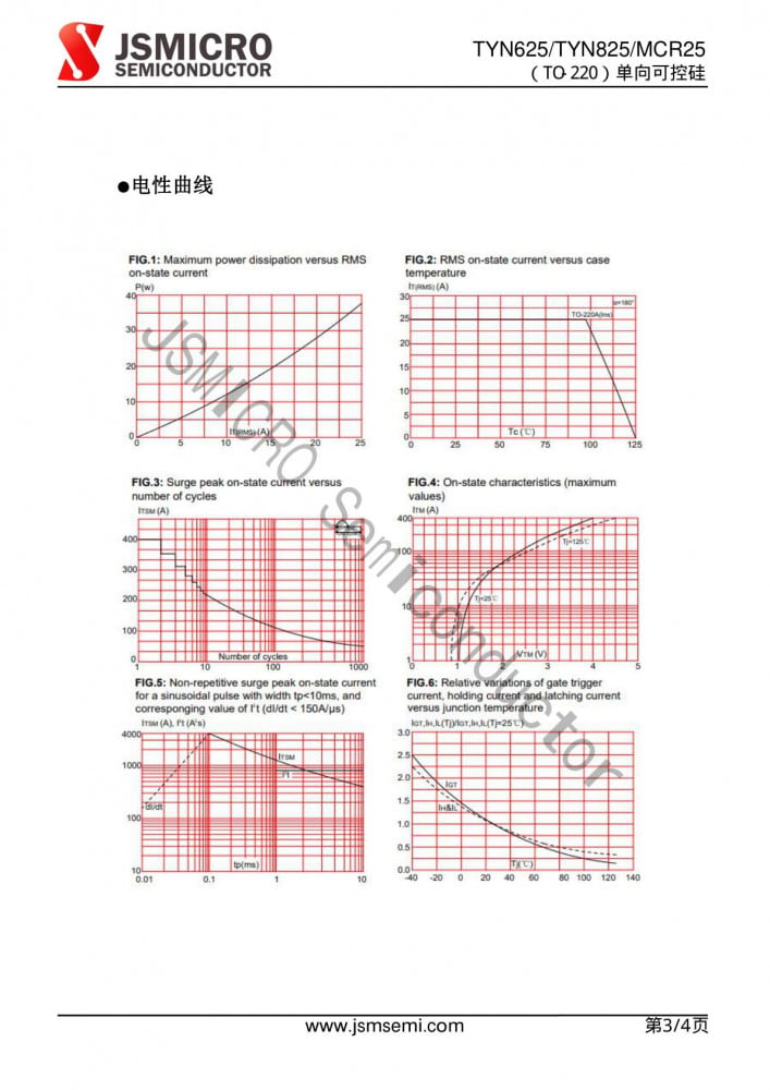 TYN625RG-JSM datasheet page 3