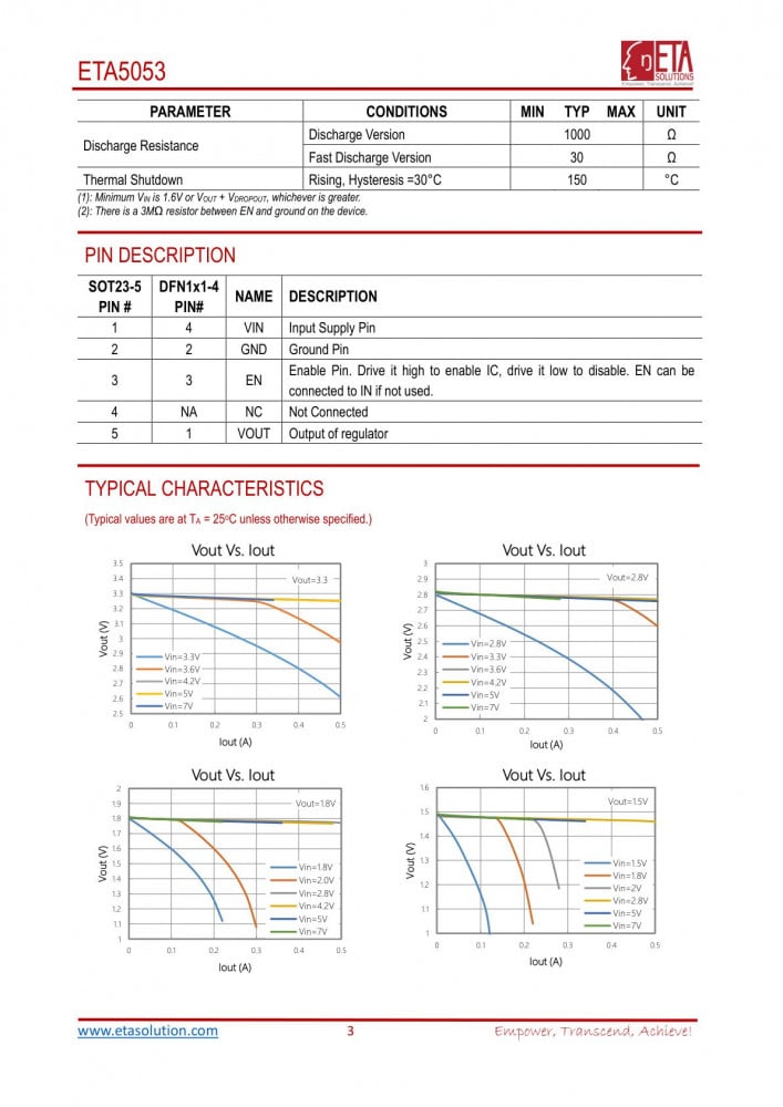 ETA5053 datasheet page 3
