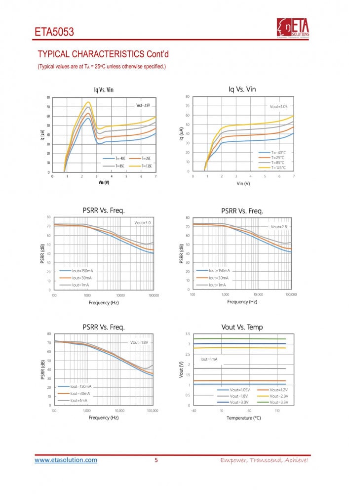 ETA5053 datasheet page 5