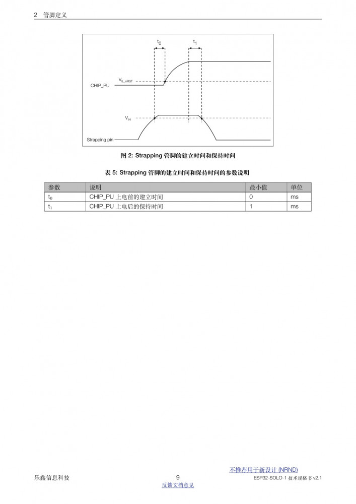 ESP32-SOLO-1 datasheet page 10