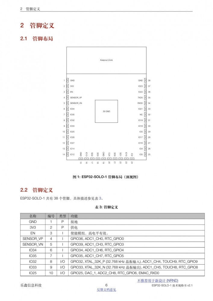ESP32-SOLO-1 datasheet page 7