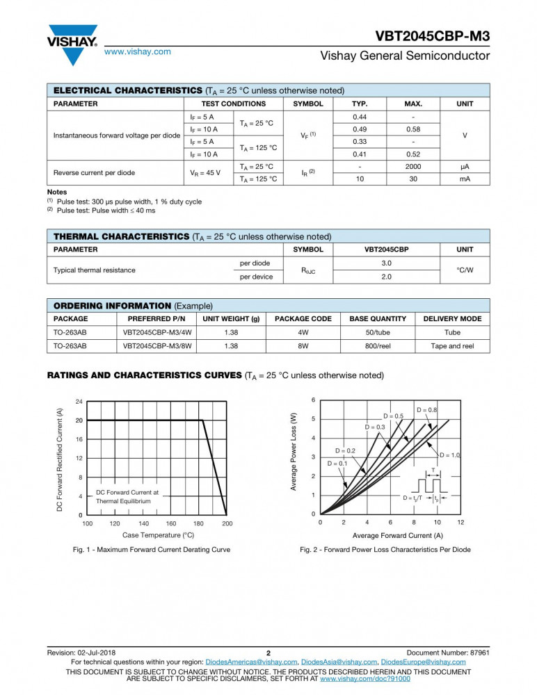 VBT2045CBP-M3 datasheet page 2