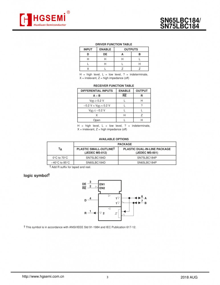 SN75LBC184 technical document page 3